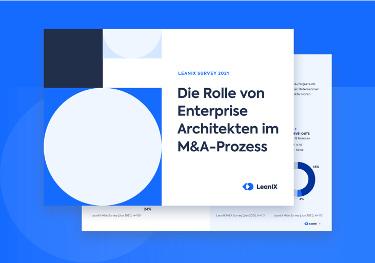 The Zachman Framework - Ein definitiver Leitfaden | LeanIX The Zachman Framework - Ein definitiver Leitfaden | LeanIX